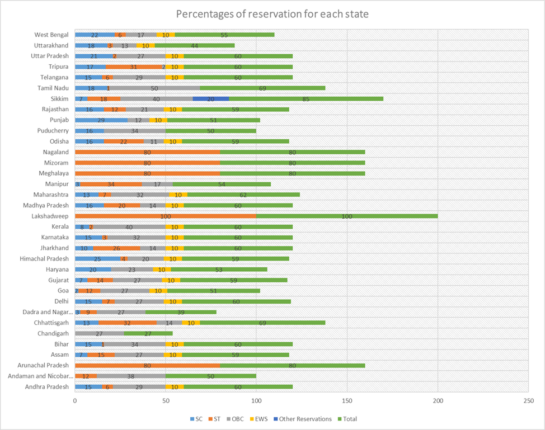 Job Reservation: is it still required?
