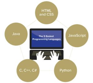 Easiest Programming Language